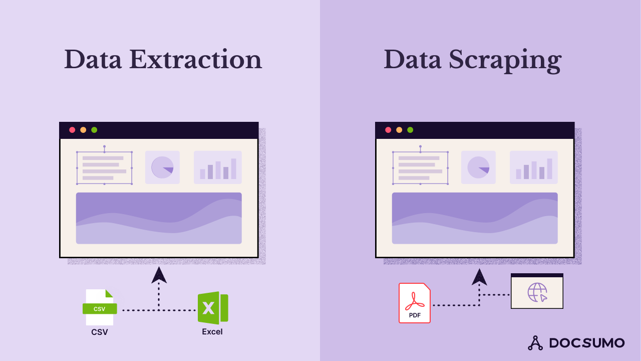 The Ultimate Guide to Data Extraction vs Data Scraping
